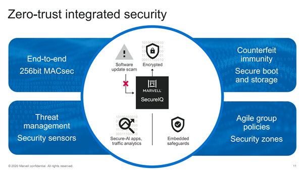 Marvell releases the industry's most comprehensive network product ...