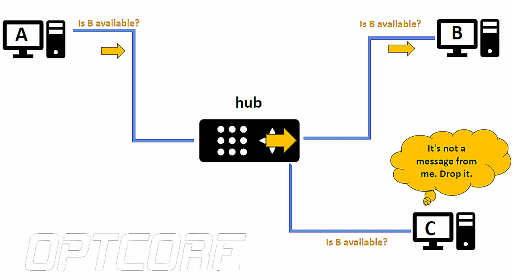 Ethernet Switch vs Hub: What's the Difference? - CablingTek
