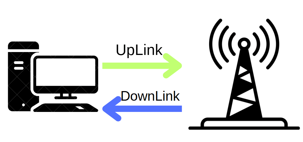 Uplink and Downlink, Everything You Need To Know - CablingTek